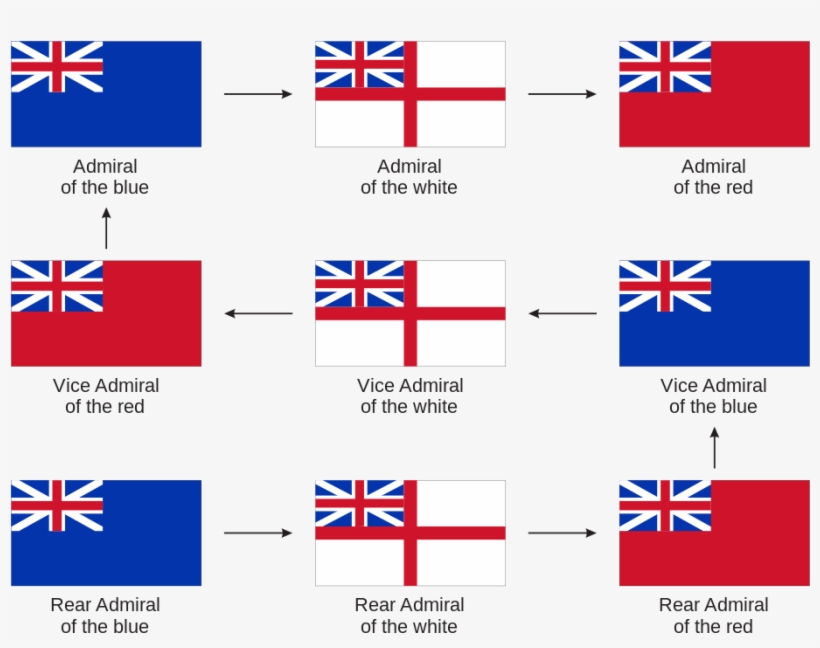 1000px-british Admirals Promotion Path Svg - England Flag In 1700s ...