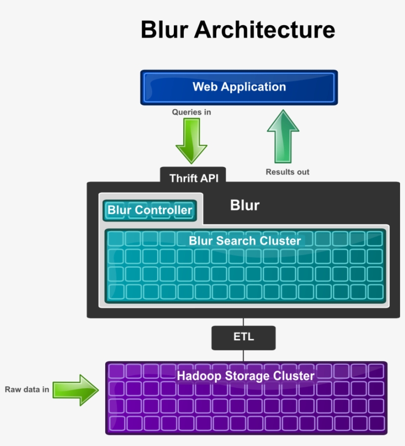 Blur-architecture - Data Transparent PNG - 875x921 - Free Download on ...