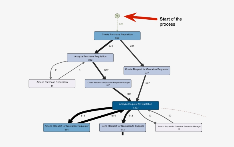 Download Images/map-start - Diagram - HD Transparent PNG - NicePNG.com
