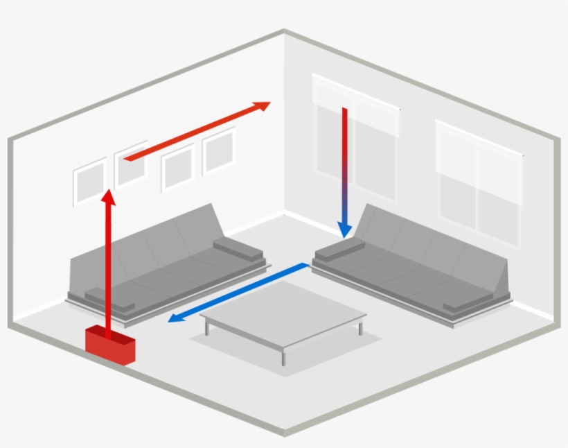 Radiant Heat Vs - Diagram Transparent PNG - 1200x840 - Free Download on ...