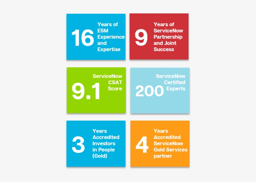 Engage Esm Is A Servicenow Gold Sales And Services - Engage Esm Ltd ...