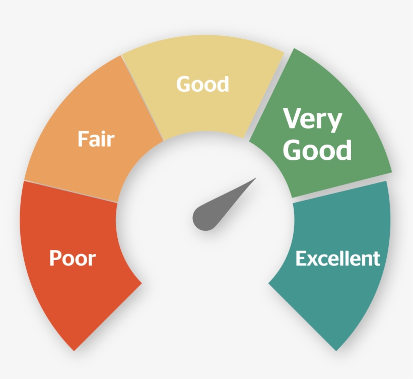 Credit Score Transparent PNG - 1753x1653 - Free Download on NicePNG