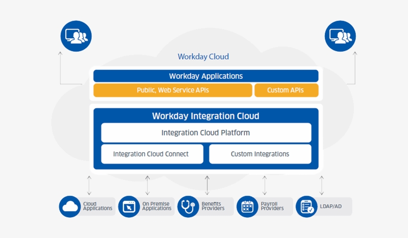 Workday Integration Transparent PNG - 649x448 - Free Download on NicePNG