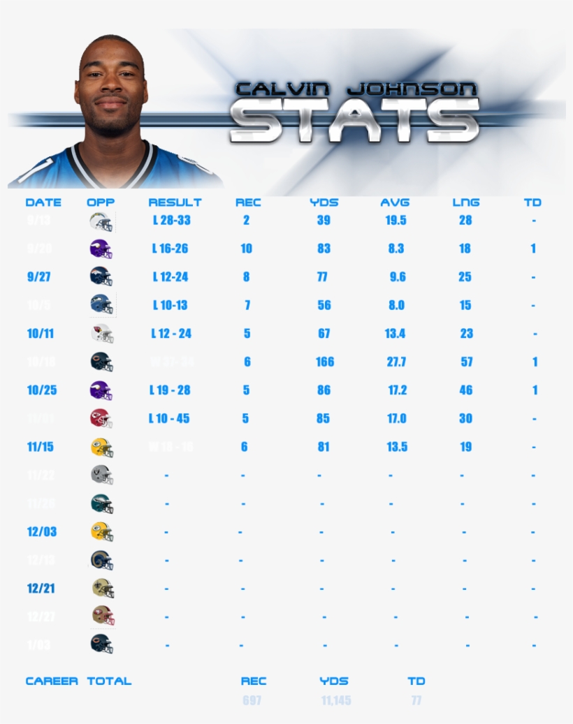 Copyright © 2014 Calvin Johnson Jr - Calvin Johnson Stats Transparent ...