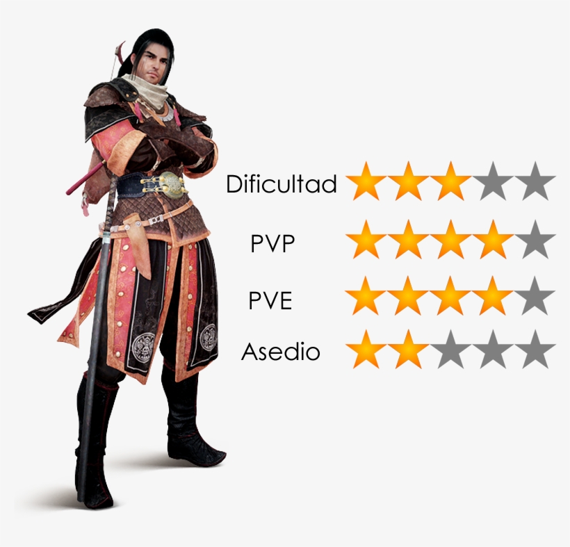 Musa - Black Desert Musa Png Transparent PNG - 850x800 - Free Download ...