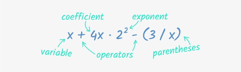 X Plus Four X Times Two Squared Minus - Square Transparent PNG ...