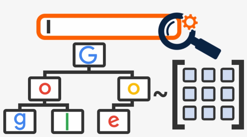 Search Engines And Linear Algebra - Linear Algebra Transparent PNG ...