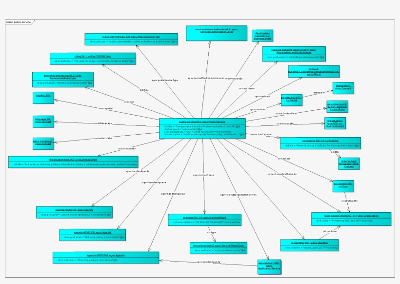 Public Service Example/2018 03 - Diagram Transparent PNG - 1642x1087 ...
