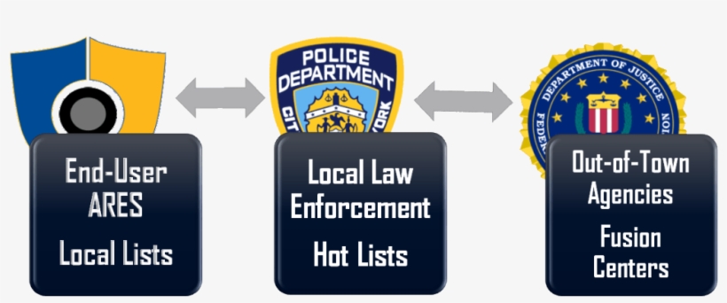 Ps-network - Nypd City Of New York Aluminum License Plate Transparent ...