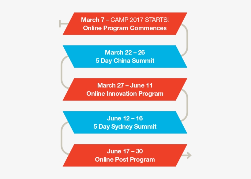 Camp Timeline Eng - Parallel Transparent PNG - 433x507 - Free Download ...