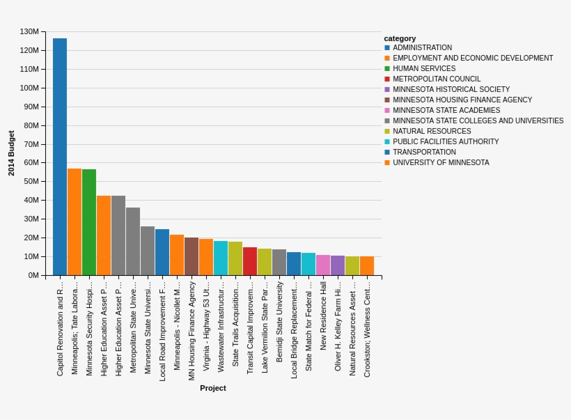 Article Header Image - Data Visualization Python Transparent PNG ...
