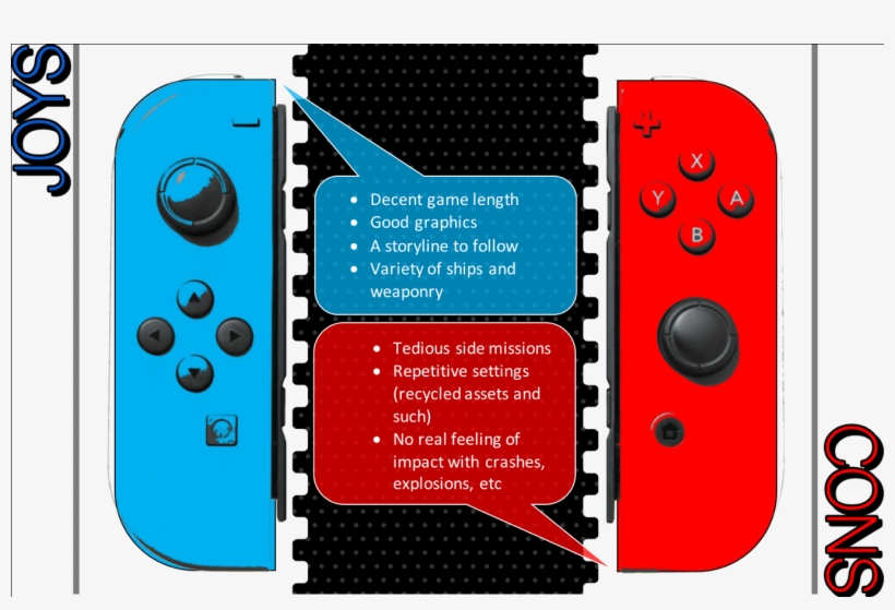 Manticore Joys And Cons - Joy-con Transparent PNG - 1350x856 - Free ...