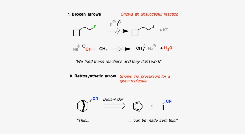 The Retrosynthesis Arrow - Diagram Transparent PNG - 375x375 - Free ...