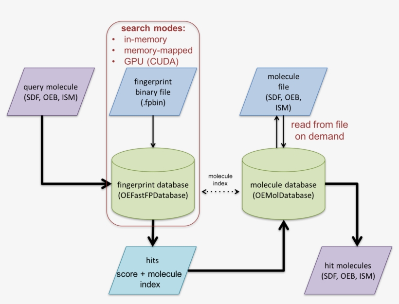 Images/searchfastfp - Diagram Transparent PNG - 1492x1066 - Free ...