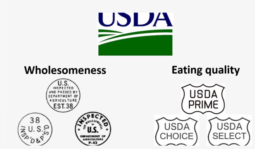 Us Inspected And Passed By Department Of Agriculture Transparent PNG ...