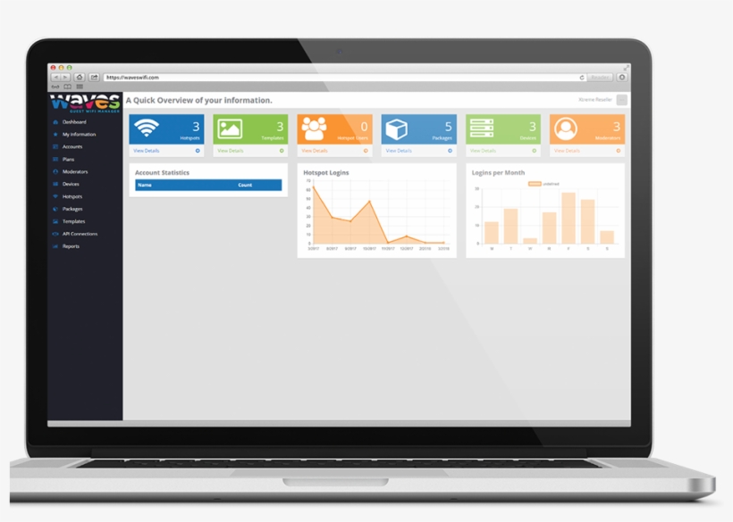 Laptop Admin Screen - Domain Name System Transparent PNG - 939x666 ...