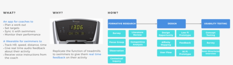 Marlin Process Transparent PNG - 1000x308 - Free Download on NicePNG