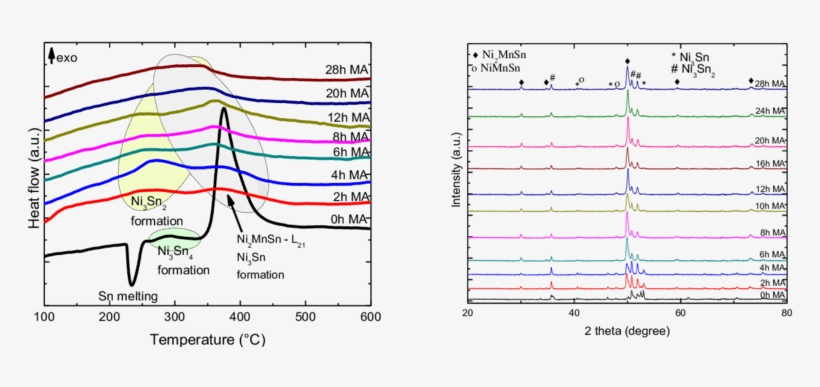 Xrd Patterns In The 2 Theta Range Of 20-80 °, Corresponding - Science Transparent PNG - 850x307 ...