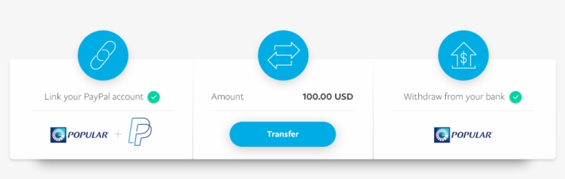 Withdraw Your Funds - Banco Popular Dominicano Transparent PNG ...