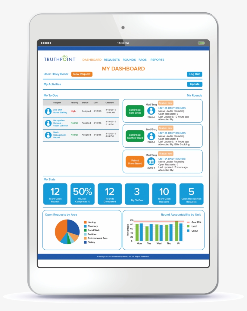 Dashboard - Computer Icon Transparent PNG - 1734x2030 - Free Download ...