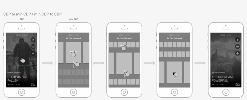 0 Iphone App - Wireframe Netflix Ios App Transparent PNG - 1264x500 ...