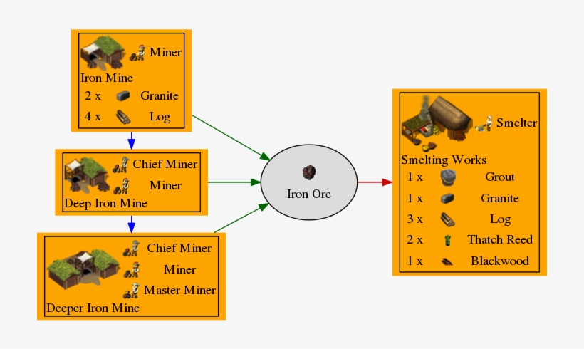 Graph For Iron Ore - Diagram Transparent PNG - 728x419 - Free Download ...