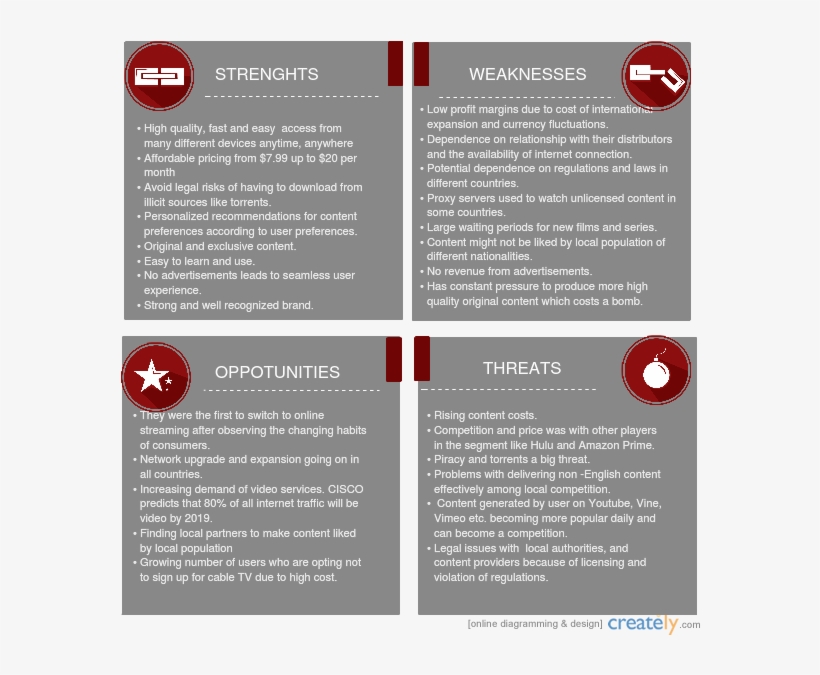 Download Swot Analysis Netflix - Century Pacific Food Inc Swot Analysis ...