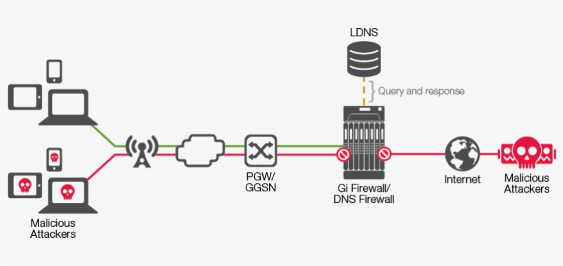 F5 Helps You - Diagram Transparent PNG - 1200x349 - Free Download on ...