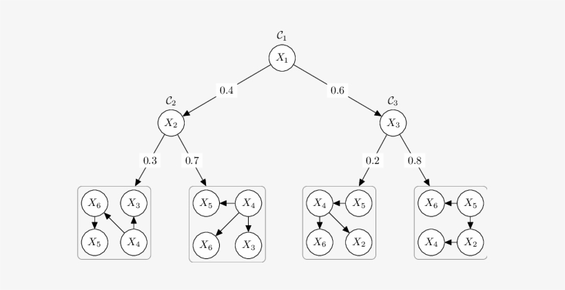 Example Of A Cnet Over Binary Rvs - Circle Transparent PNG - 595x341 ...
