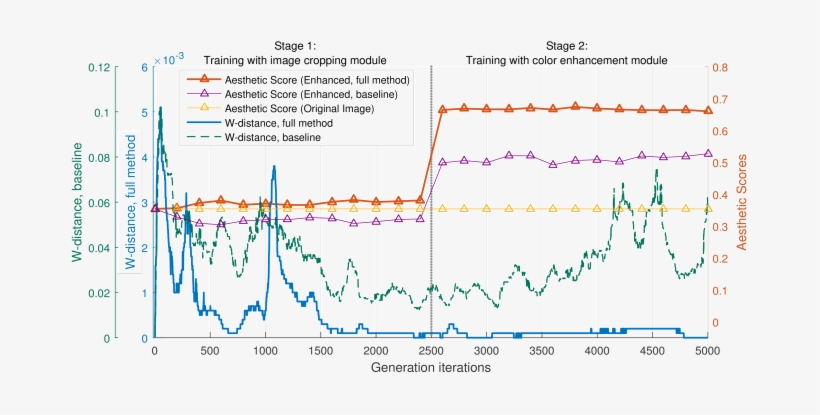 The Aesthetic Score Is Produced By The Softmax Probability - Diagram ...