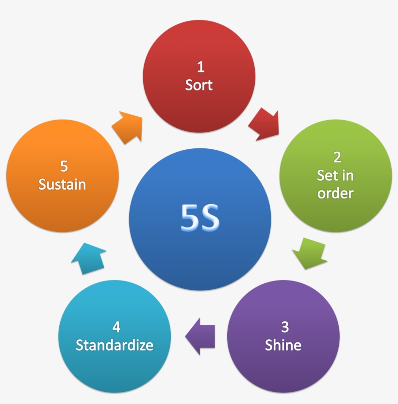 5 S Transparent PNG - 2137x1622 - Free Download on NicePNG