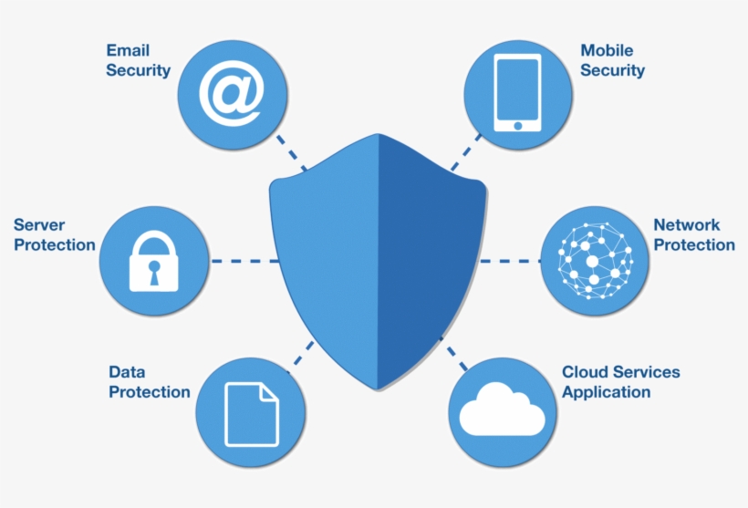 Network Security - Circle Transparent PNG - 1024x576 - Free Download on ...