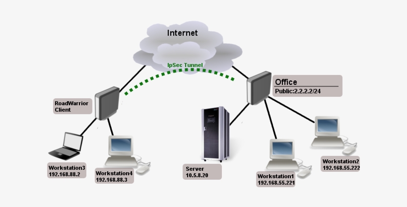 Ipsec Road Warrior Client - Ipsec Mikrotik Transparent PNG - 745x400 ...