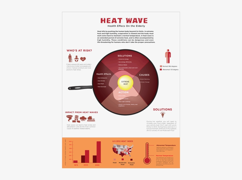 It Was Based On Extreme Heat And Health And Its Effects - Effect Of ...