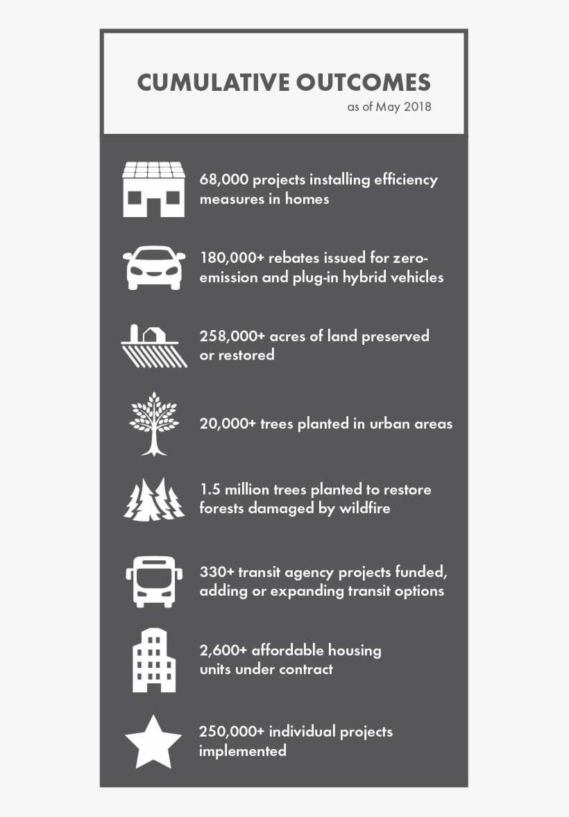 Cumulative Outcomes Through May - Printing Transparent PNG - 535x1098 ...