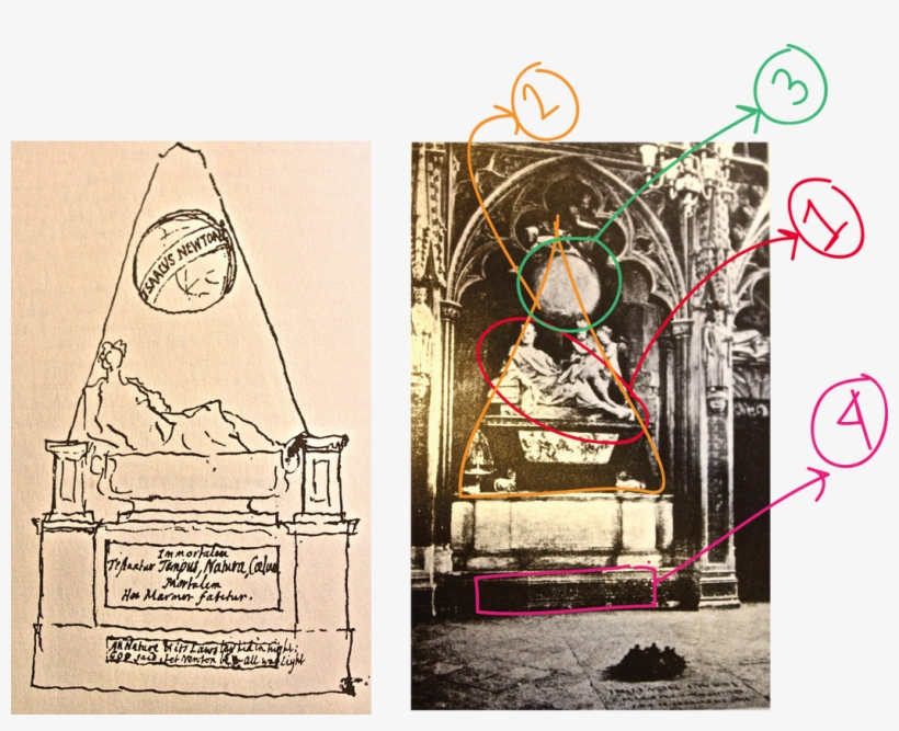 1) Reclining Figure (isaac Newton) - Tomb Sir Isaac Newton Transparent ...