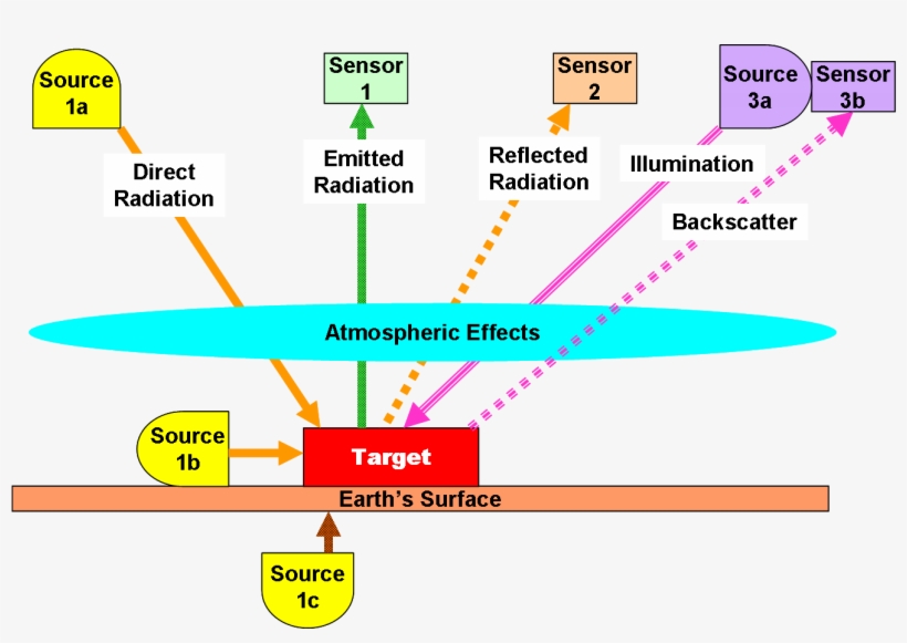 Masint Source Target Sensor - Measurement And Signature Intelligence ...
