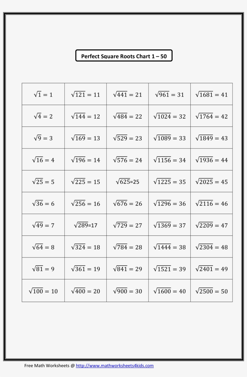Perfect Square Root Chart Perfect Square Roots Transparent PNG 