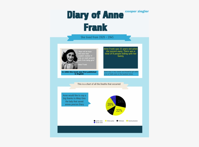Download Infographic About Anne Frank - HD Transparent PNG - NicePNG.com