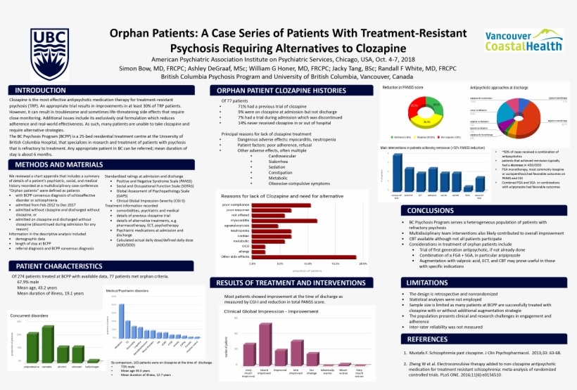 Orphan Patients Research Poster - University Of British Columbia ...