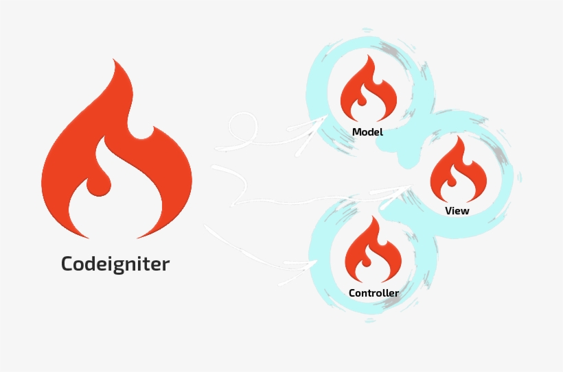 Application Development - Codeigniter Login And Registration Source ...