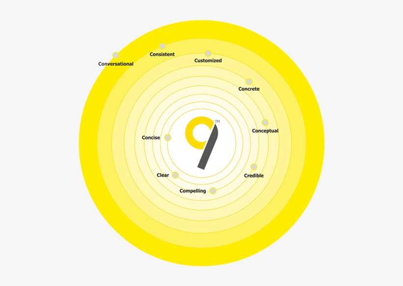 Process - Circle Transparent PNG - 500x560 - Free Download on NicePNG