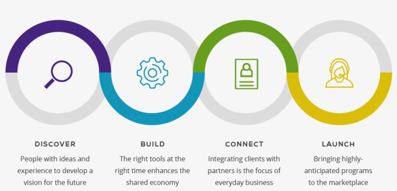 Our Work Process - Work Process Transparent PNG - 912x442 - Free ...