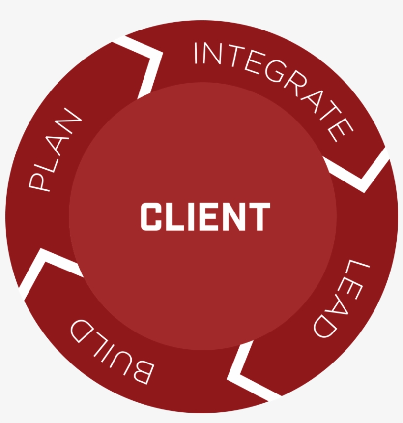 Our Proven Process - Iris Automation Logo Transparent PNG - 900x900 ...