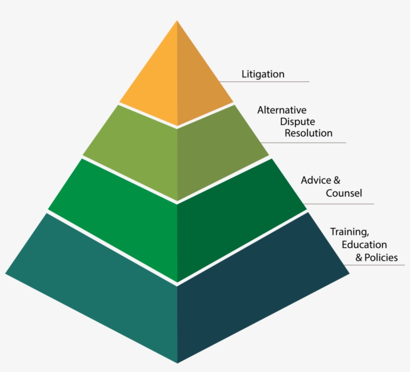 Mlg Employment Law Pyramid - Silhouette Transparent PNG - 1000x860 ...