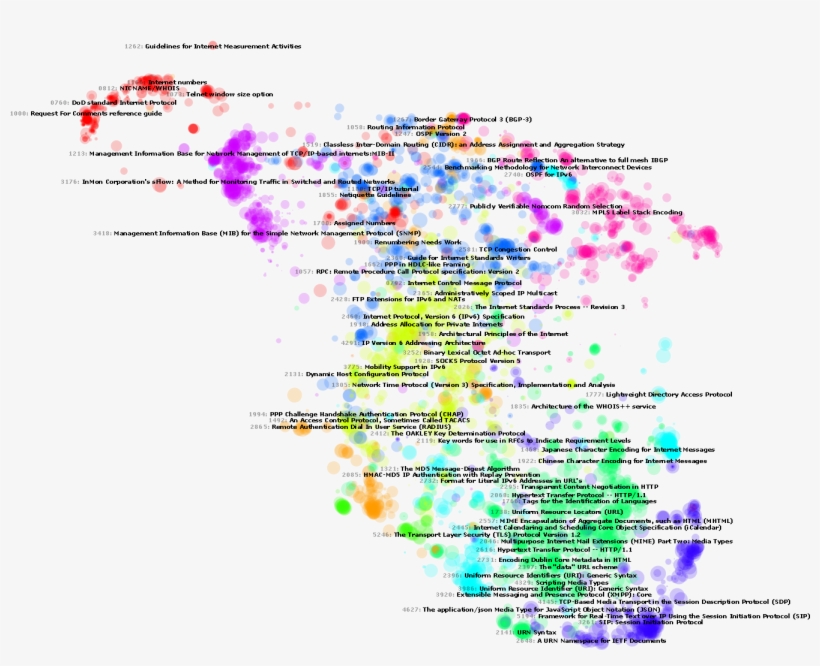 Rfc-graph - Diagram Transparent PNG - 1680x1050 - Free Download on NicePNG
