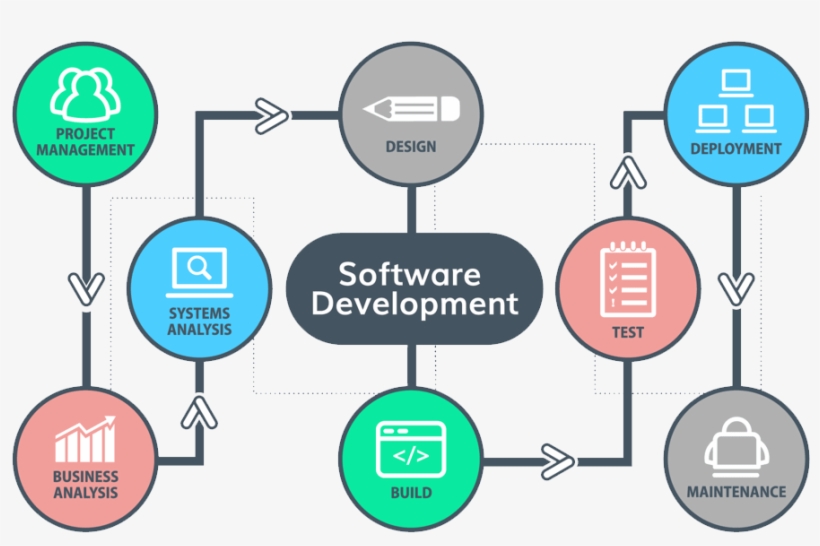 Reponsive Website - We Work Software Development Transparent PNG ...