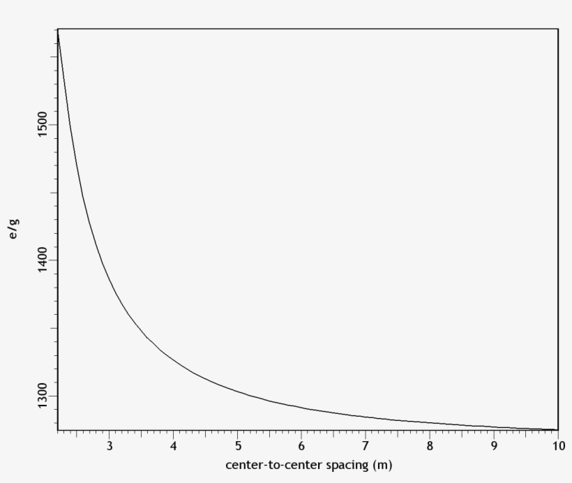 Per The Center To Center Spacing, With 1 Charged Particle - Function ...