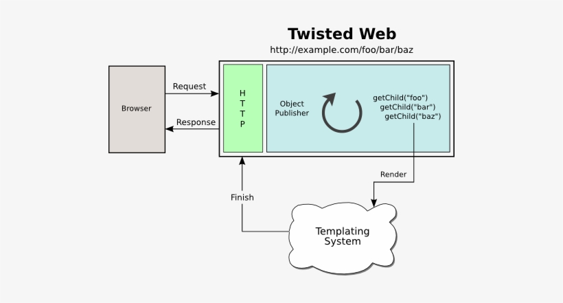 Images/web-process - World Wide Web Transparent PNG - 504x361 - Free ...