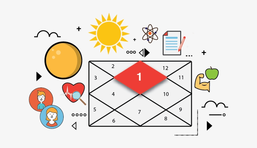 Health Prediction - Astrology Transparent PNG - 636x392 - Free Download ...